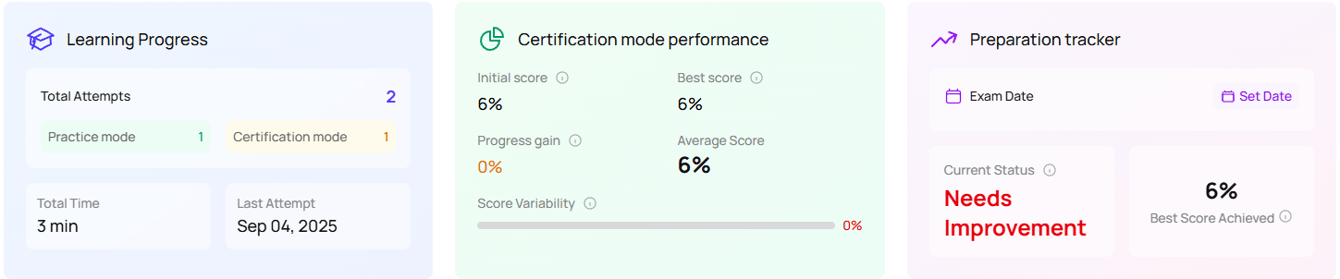 How to review a Practice test score report