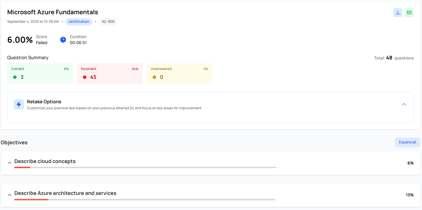 How to review a Practice test score report