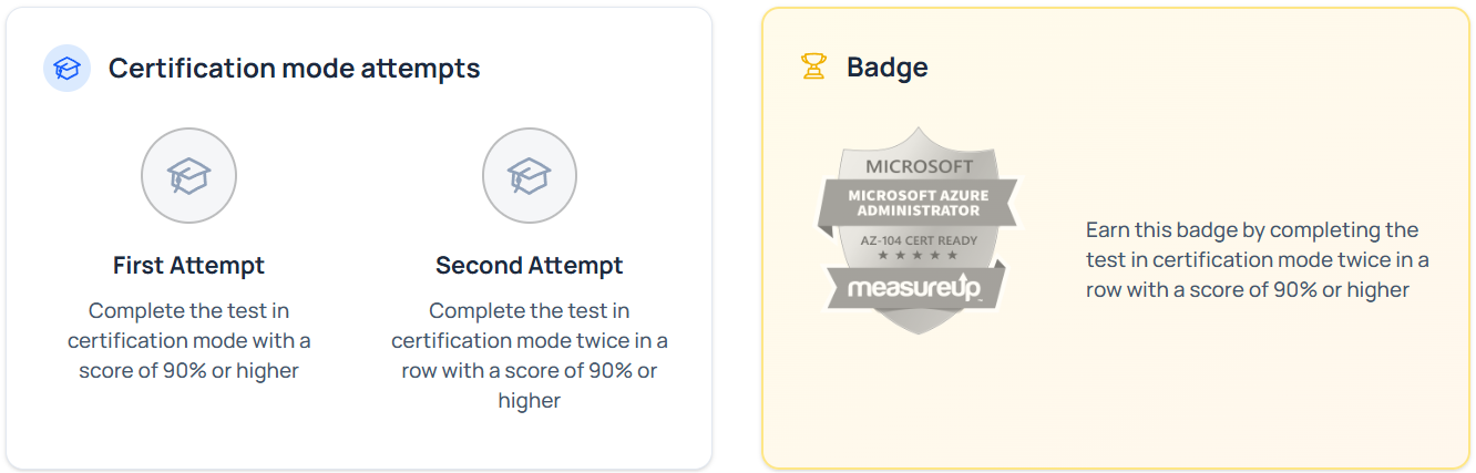 Earn Your MeasureUp Badge with Credly